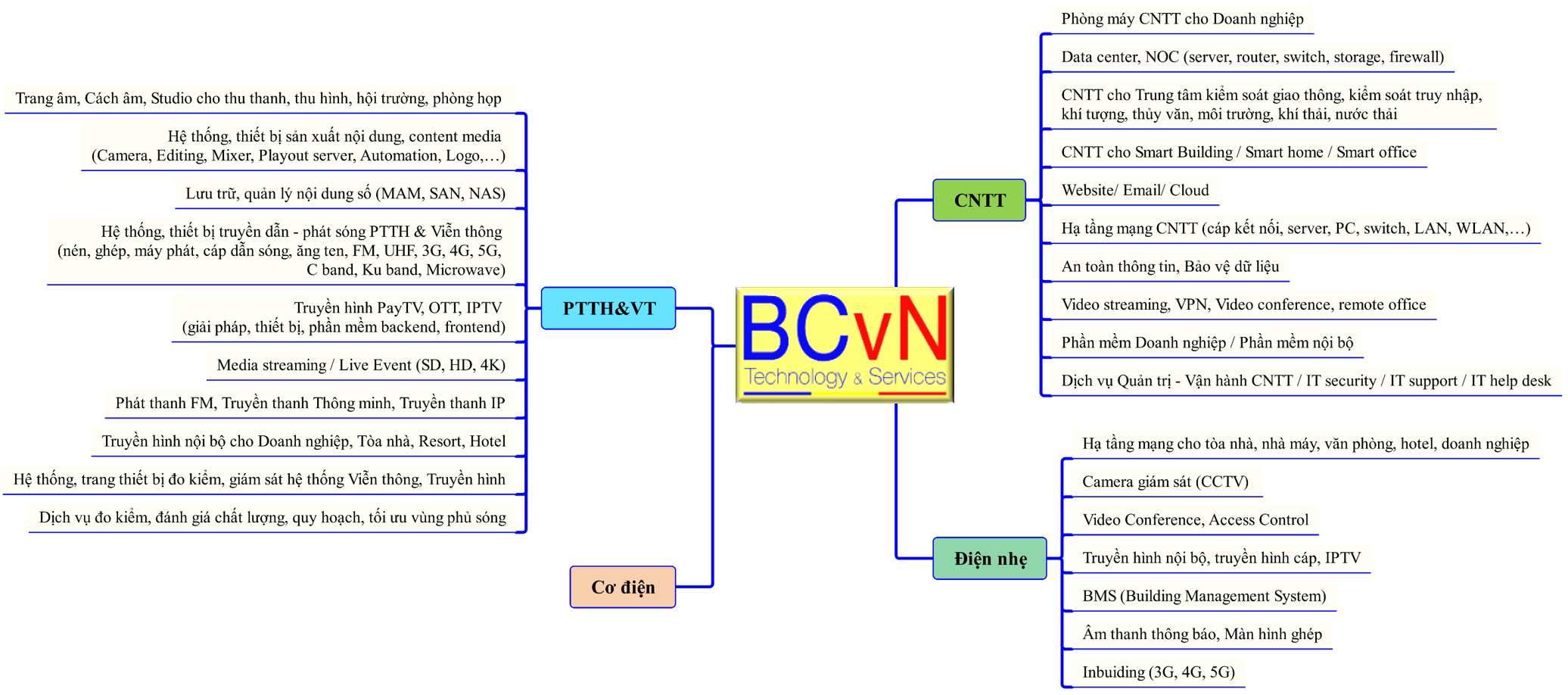 BCVN || Plan Your Work || Work Your Plan - Plan Your Work | Work Your Plan